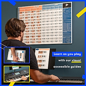 The Really Useful Piano Reference Cards - 12 Pack (1 per Key Signature) - Learn & Master Piano Music Theory with Our Fully Illustrated Scales & Chord Cards - Perfect for Beginners & Music Producers