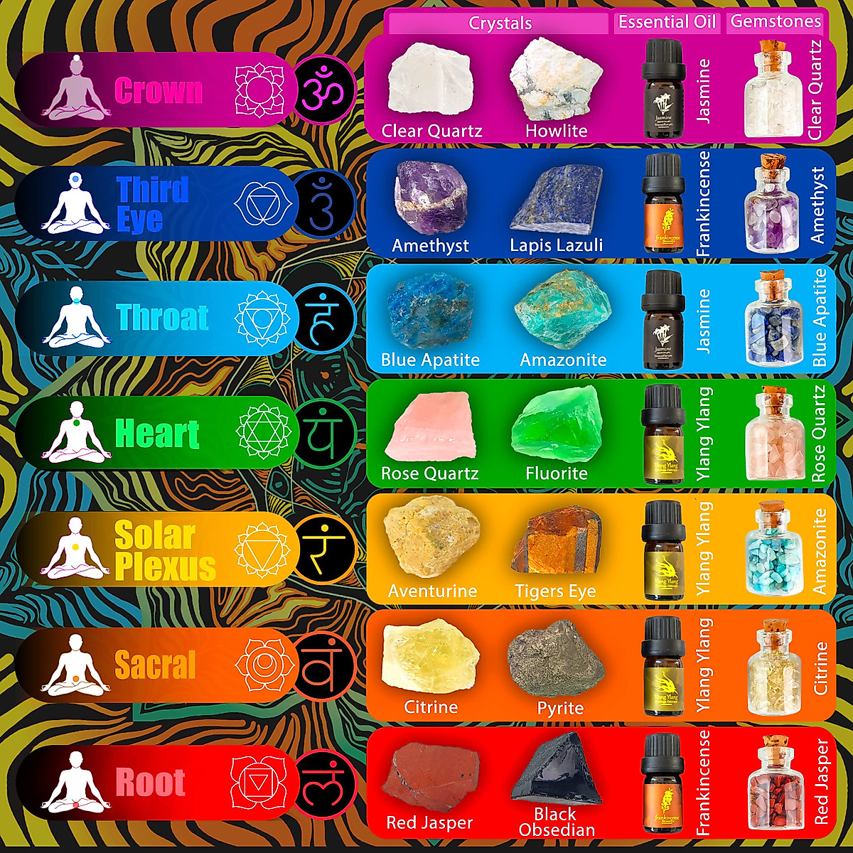 Crystals and Healing Stones Set 31Pcs - Healing Crystals & Stones - 14 Real Raw Chakra Rocks, 7 Gemstones Bottles, 3 Essential Oils,Pendant Necklace, Pendulum Board, Amethyst Cluster, Bracelet & Guide