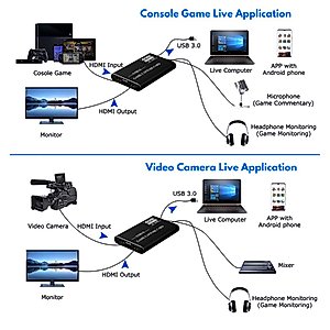 Wiistar USB Video Capture Card 1080P60FPS HDMI to USB 3.0 Audio Video Capture Device with 3.5mm Audio Out and MIC Support HDMI Loopout Game Recorder for PS4 Live Streaming