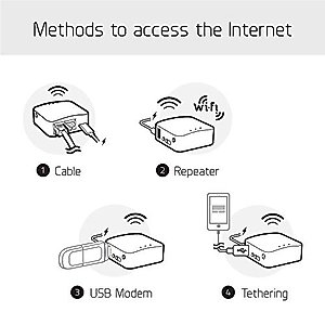GL.iNet GL-MT300N-V2(Mango) Portable Mini Travel Wireless Pocket VPN Router - WiFi Router/Access Point/Extender/WDS | OpenWrt | 2 x Ethernet Ports | OpenVPN/Wireguard VPN | USB 2.0 Port | 128MB RAM