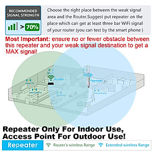 Dual Band 2.4+5GHz 600Mbps Outdoor WiFi Range Extender, WAVLINK-WN570HA1 3 in 1 Wireless PoE Access Point AP (CPE)/ Exterior Router/Repeater Internet Amplifier Network Signal Booster in 2 Antennas