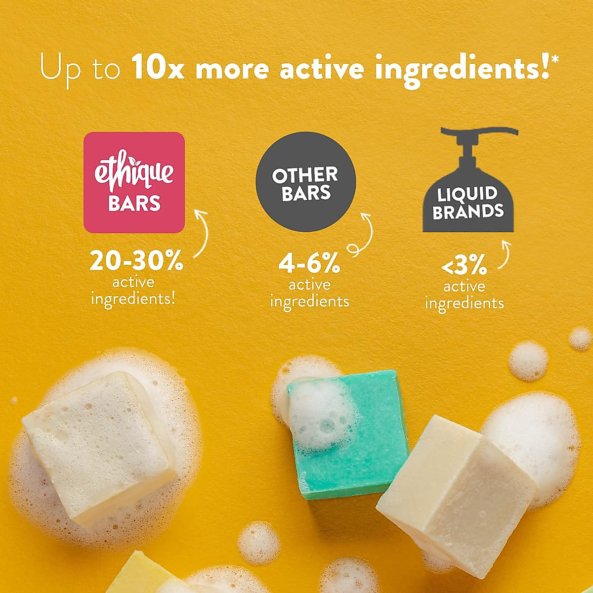 Ethique Discovery Pack for Oily Hair - Shampoo & Conditioner - Plastic-Free, Vegan, Cruelty-Free, Eco-Friendly, 3 Travel Bars, 1.59 oz (Pack of 1)