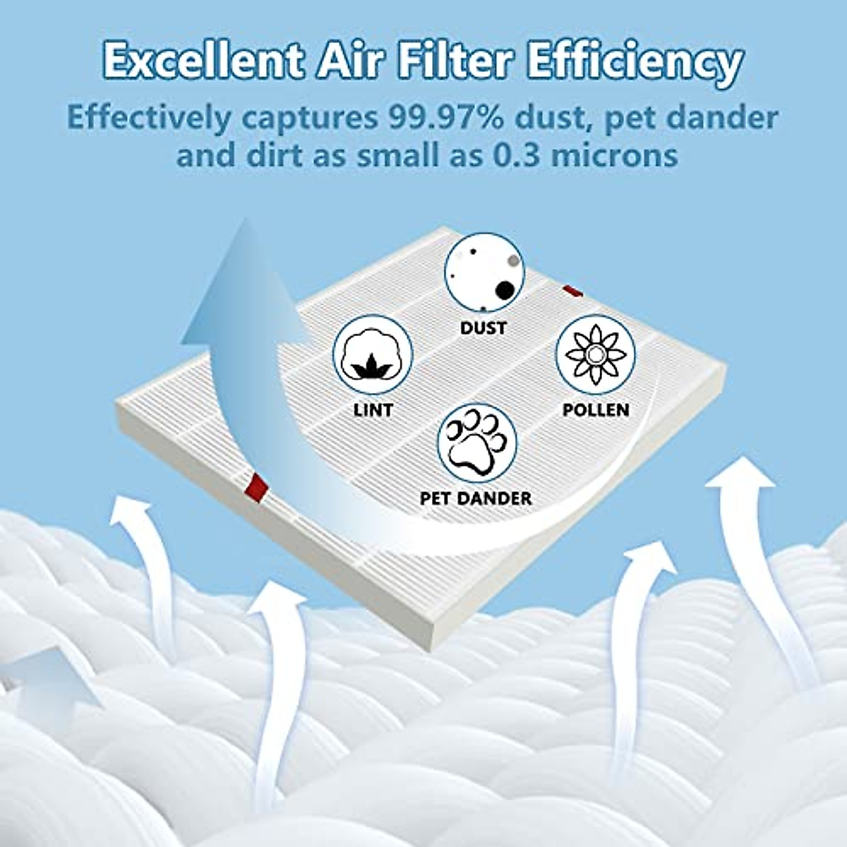 5 Pack C545 Replacement Filter S Fit for Winix C545 Air Puri-fier, H13 Ture HEPA Filter Replace Part # 1712-0096-00 and 2522-0058-00