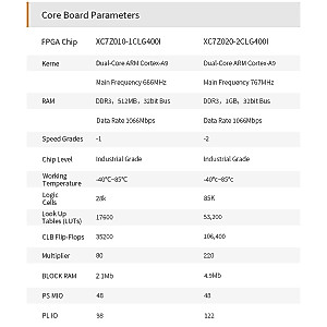 ALINX AX7Z020C: Zynq-7000 SoC XC7Z020 (FPGA Development Board + USB Downloader)
