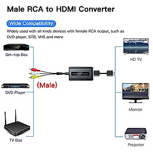 Male RCA to HDMI Converter with HDMI Cable for DVD/STB/VHS with Female RCA Output(RCA Cable Integrated), CVBS AV Composite to HDMI Converter Supports Full HD 720P/1080P Output Switch