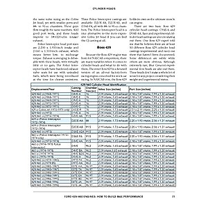 Ford 429/460 Engines: Htb Max Perf: How to Build Max Performance