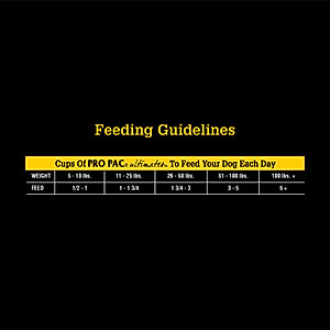 Pro Pac Ultimates Heartland Choice Grain Free Dry Dog Food, 28 Lb.