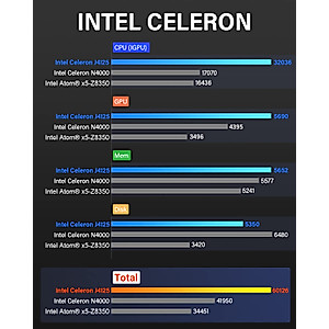 KAMRUI Mini PC Stick Windows 11 Pro, 8GB DDR4 128GB eMMC J4125 Intel Celeron (Up to 2.7GHz) Computer Stick Support 4K HDMI, 2.4G/5G WiFi BT4.2, USB3.0 Pocket Computer for Office Business Trip