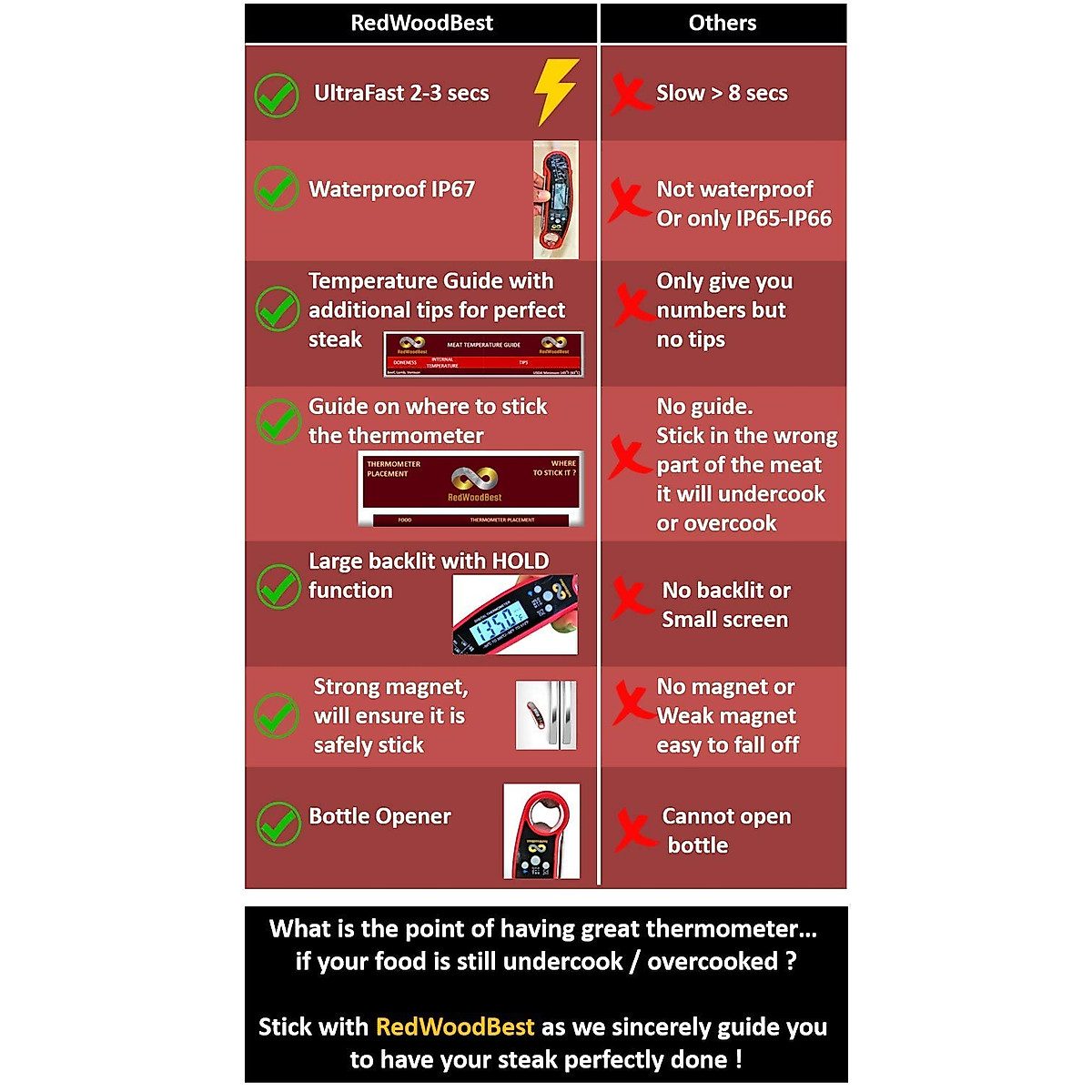 RedWoodBest Digital Meat Thermometer Instant Read Waterproof with Backlight & Calibration, Magnet and Bottle Opener, Best for Kitchen, Food, BBQ, Grill, Deep Fry, Baking, Candy, Indoor Outdoor Cooking