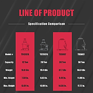 BIG RED T95007 Torin Hydraulic Stubby Low Profile Welded Bottle Jack, 50 Ton (100,000 lb) Capacity, Red