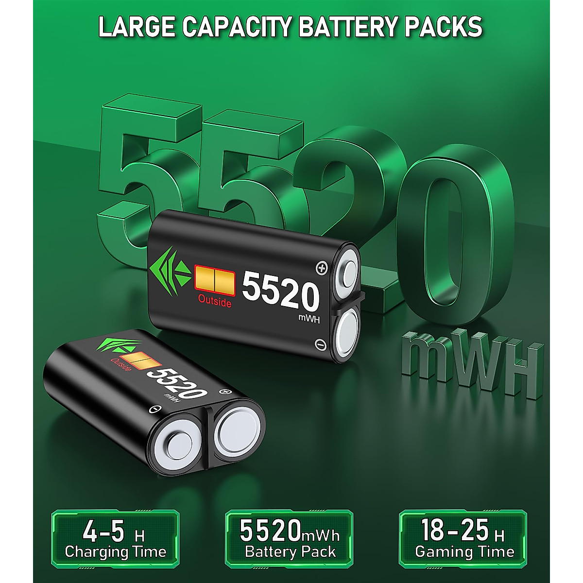 Controller Charger Station with 2x5520mWh Rechargeable Battery Packs for Xbox One/Series X|S Controller,Dual Charging Dock for Xbox One Controller Battery Pack with 4 Battery Covers for Xbox
