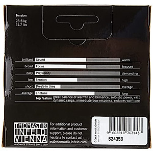 Thomastik Violin String RONDO (RO01, RO02, RO03A, RO04, 4) Set of 4 Types, Medium Tension RO100