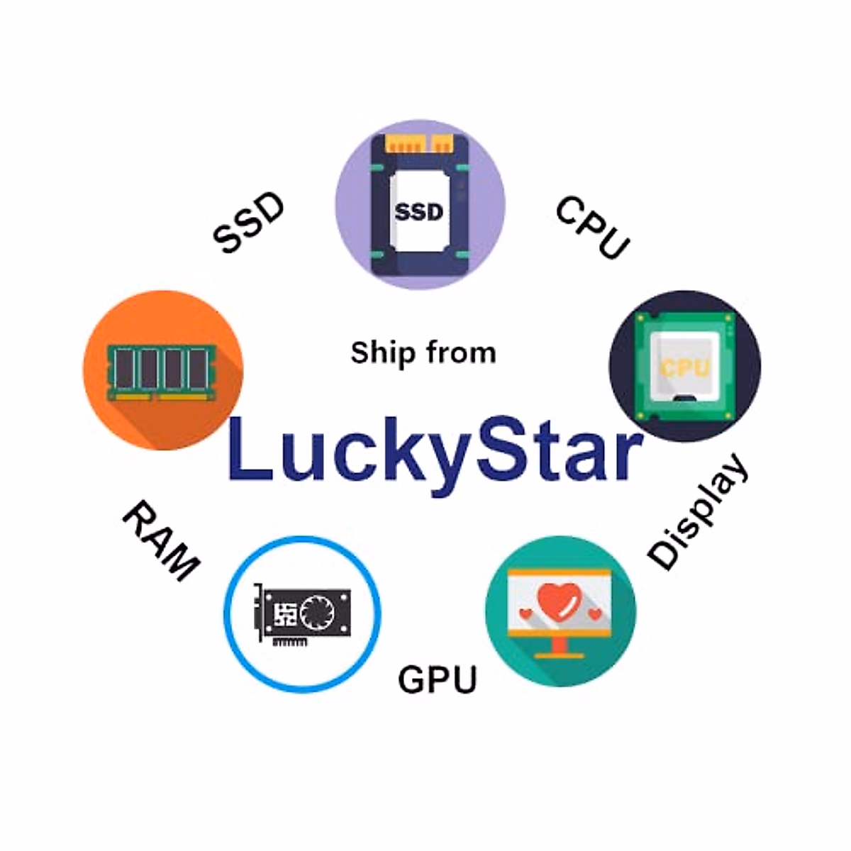 Dell Inspiron 15.6" FHD Touchscreen Business Laptop, Core i5-1035G1 (Beats i7-7500U) Up to 3.6GHz, Windows 10 Pro, 16GB RAM, 512GB SSD, AC WiFi, Bluetooth, Media Card Reader