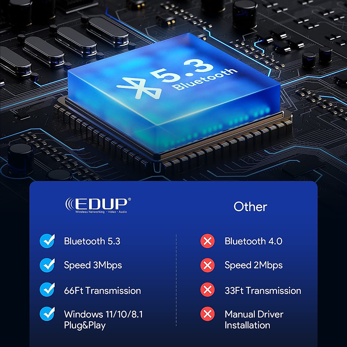 USB Bluetooth 5.3 Adapter for PC, EDUP USB Bluetooth Dongle Receiver Support Windows 11/10/8.1 Plug and Play for Desktop, Laptop, Mouse, Keyboard, Printers, Headsets, Speakers, PS4/ Xbox Controllers