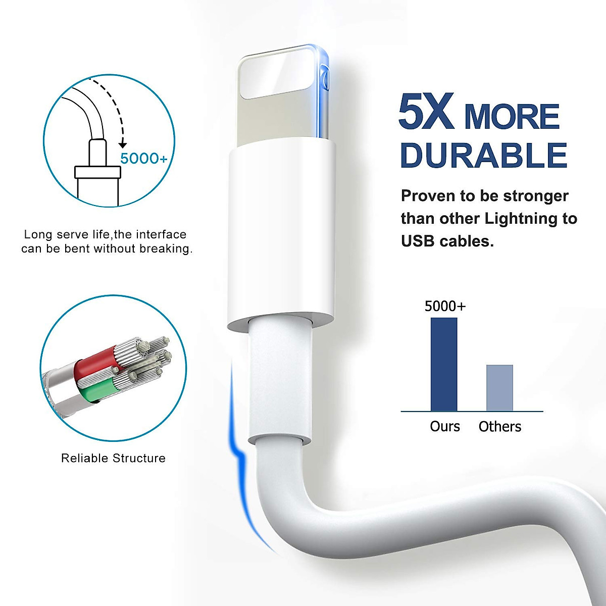 Apple Earbuds 2 Pack, iPhone Wired with Lightning Connector [Apple MFi Certified] Wired Earphones with Microphone Volume Control Music and Calling Headphones for iPhone 14/13/12/11/SE/X/XR/XS