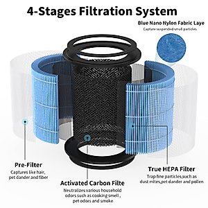 GoKBNY 4-Pack AP0601 True HEPA Replacement Filter Compatible with AIRTOK AP0601 Purifier, Part # AP0601-RF, with Aromatherapy Tablets