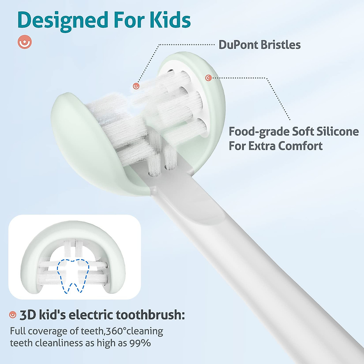 RAZOKO Kids Electric Toothbrush 3 Sided Toothbrush,Sonic Toddler Toothbrush with 2 Brush Heads, Intelligent Timer 5 Gears Adjustment,Ipx7 Waterproof,USB Cable