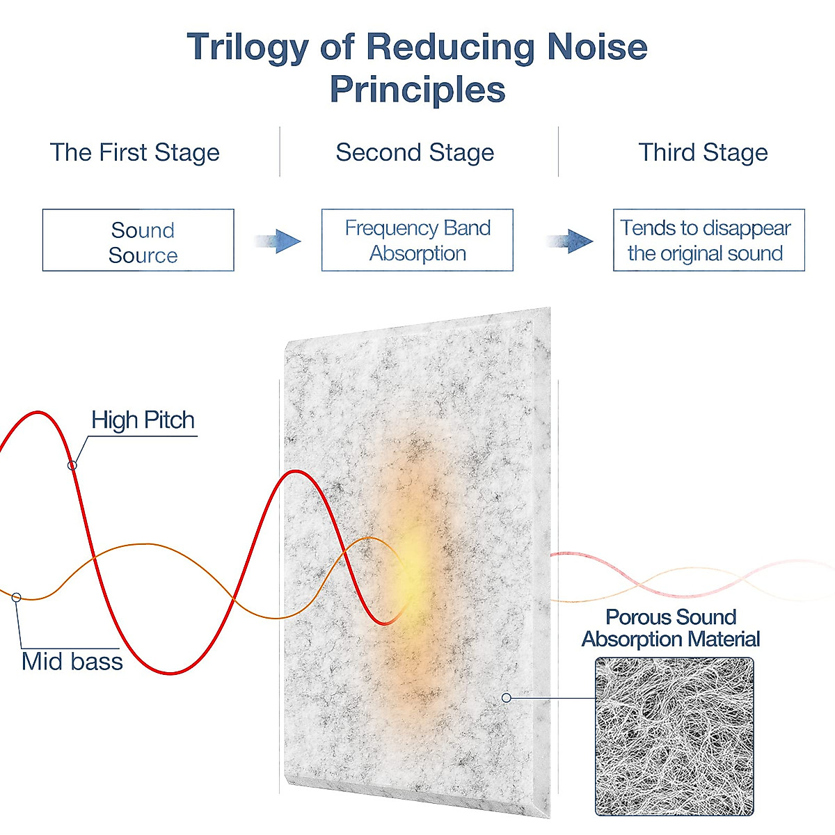 Lebenforce 12 Pack Self-Adhesive Acoustic Panels, 12" X 12" X 0.4" High-Density Polyester Soundproof Wall Panels, Sound Absorbing Panel for Home & Office (Gray)