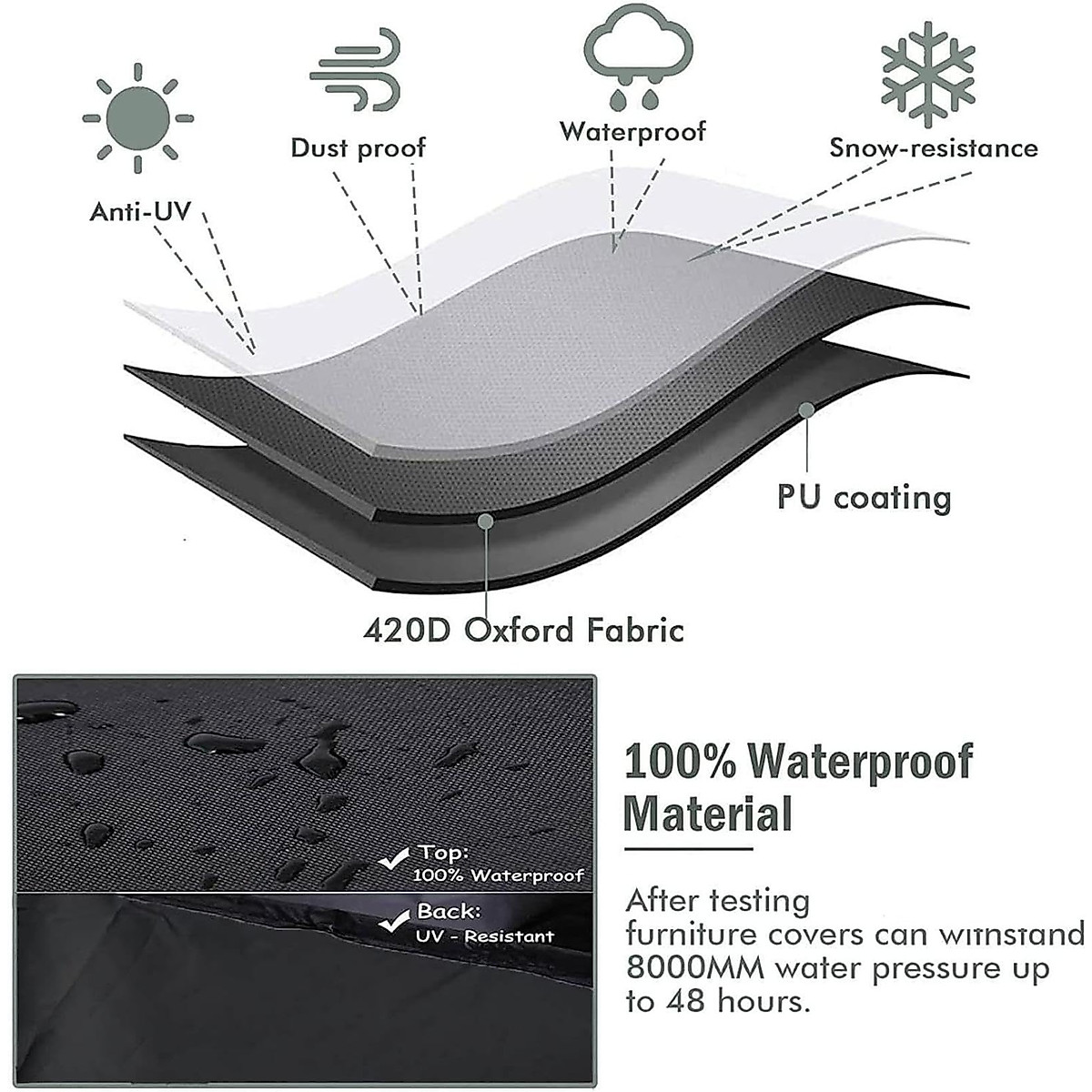 KDXAOBEI Patio Furniture Covers 79x55x39inch/LxWxH,Outdoor Table Covers Waterproof Rectangle Heavy Duty 420D Outdoor Lawn Patio Furniture Covers with Durable Hem Cord - Black - Large