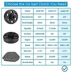 Youxmoto Go Kart Clutch 3/4" Bore 12T with #35 Chain, 12 Tooth Centrifugal Clutch and Chain for Go Kart Mini bike/for Honda cloned Engines GC160, GC190, GX120, GX140, GX160, GX200-2-6.5hp, 3/4" Shaft