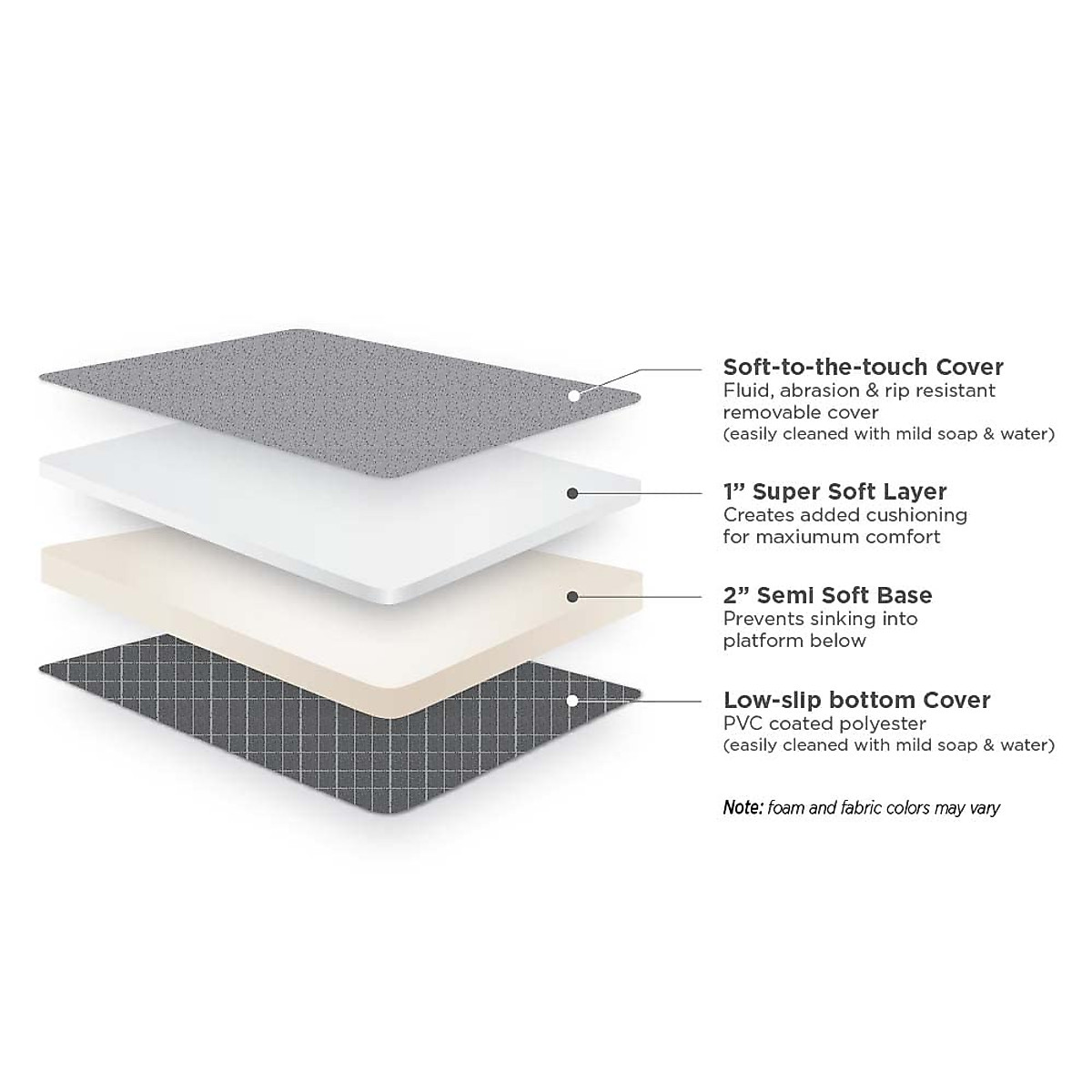 North American Mattress RoamRest Lounge Topper - Short 72" x 33.5" x 3" (Fits Storyteller GrooveLounge)