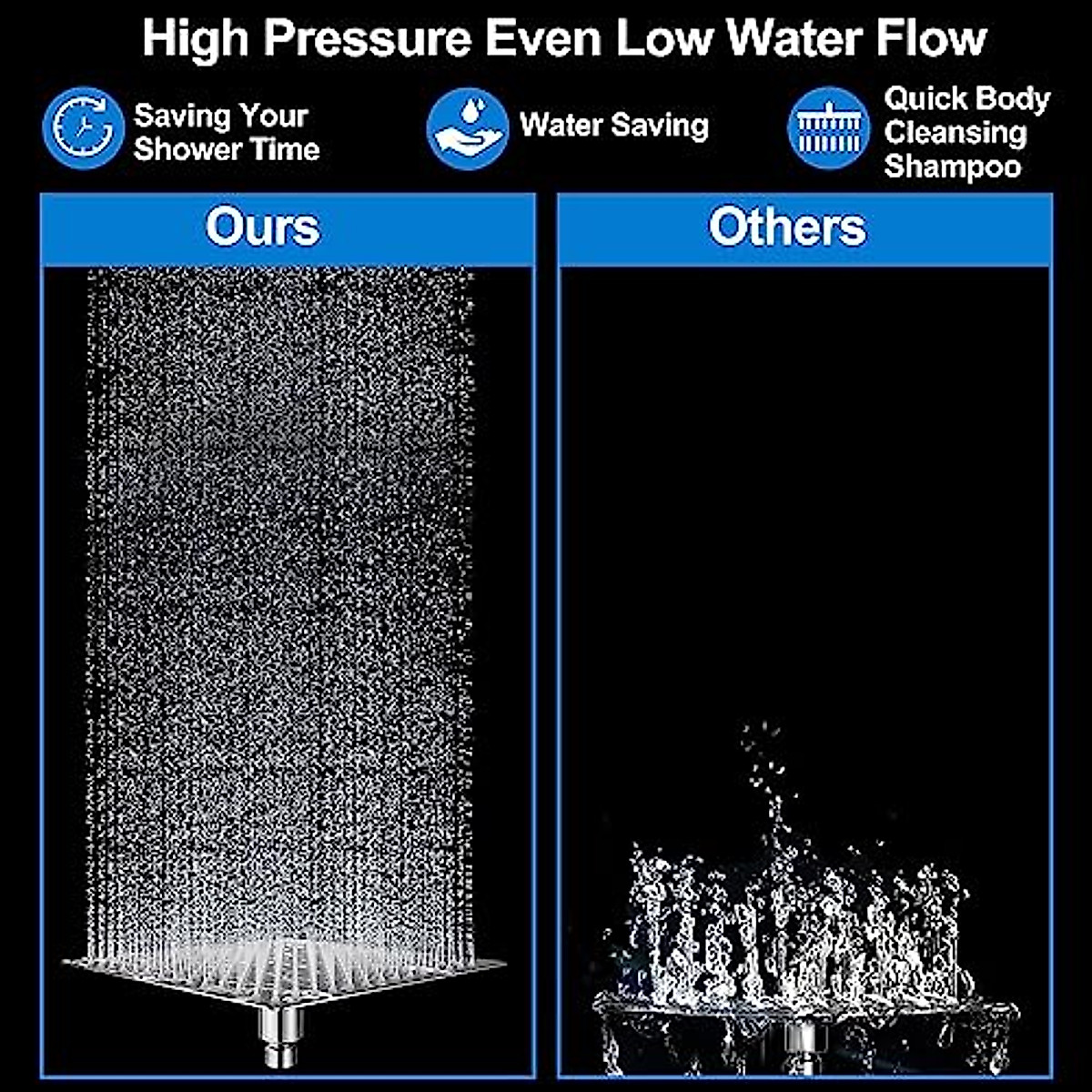 Yododo Modern 5-Setting Shower Head Combo, 10 Inch High Pressure Rain Shower Head with 11 Inch Adjustable Extension Arm, Chrome