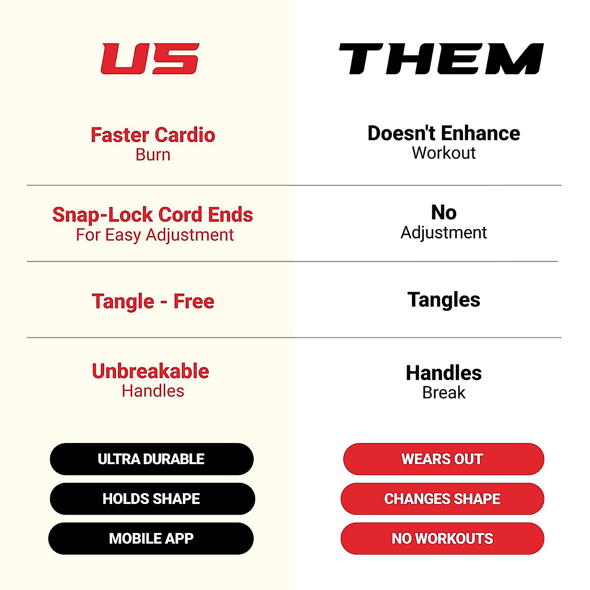 Elite Jumps Surge 3.0 Professional Speed Rope for Double Unders - Patented Dual Bearing Ultra Light-Weight Handle for Premium Spin Control and Kink-Resistant Cable for fast Speed Jump Rope