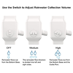 Prestantious Gutter Downspout Diverter Rainwater Diverter, Rainwater Collection System with Adjustable Valve, Fits for 2”x3”Standard Downspout, Diverts Water into Rain Barrel, 4ft. 1-1/4”Hose
