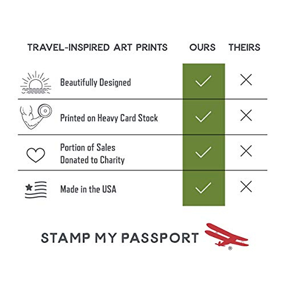 Stamp My Passport TRAVEL Wall Decor - Travel Quotes Wall Art - 6 Piece 8x10 Adventure Awaits Wall Decor (Travel is the Only Thing You Buy That Makes You Richer) Unframed Black and White Wall Art