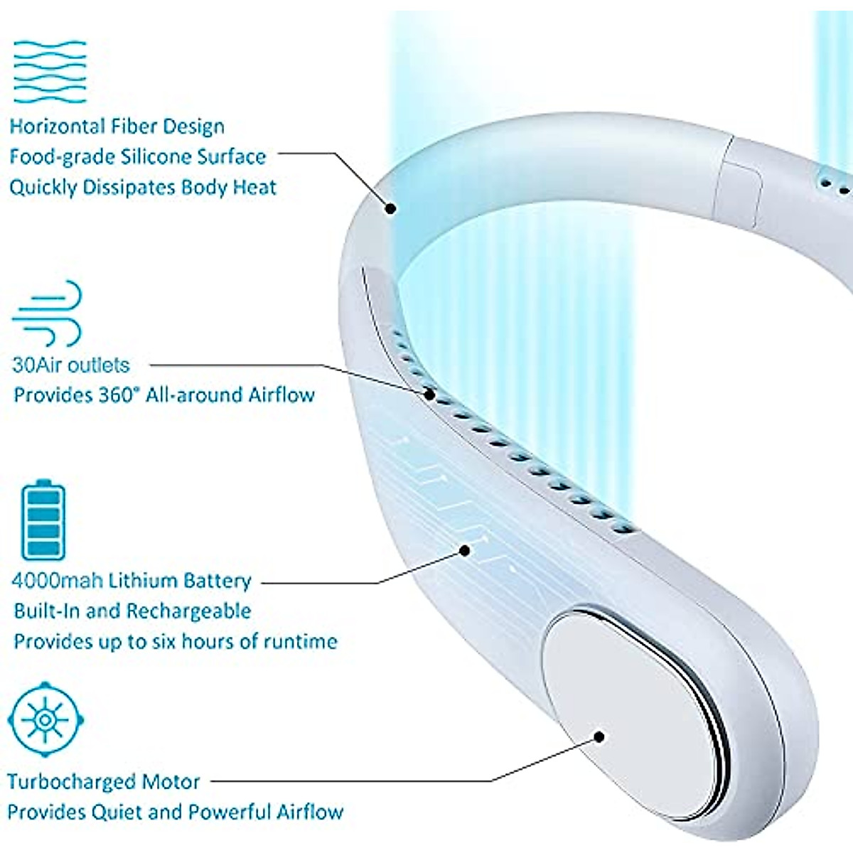 BAIYUNTECH USB Personal Cool Fan,4000 mAh Rechargeable Hands Free Wearable Bladeless Neck Fan with 3 Adjustable Speed for Traveling,Office,Outdoor Sport (White)