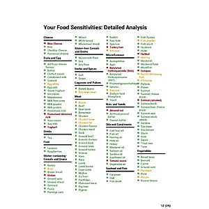 AffinityDNA Dog Intolerance Test for 200 Food and Non-Food Allergens | Home Sample Collection Kit for 1 Canine | Results in 5 Working Days | A Complete Allergy Kit with No Extra Fees