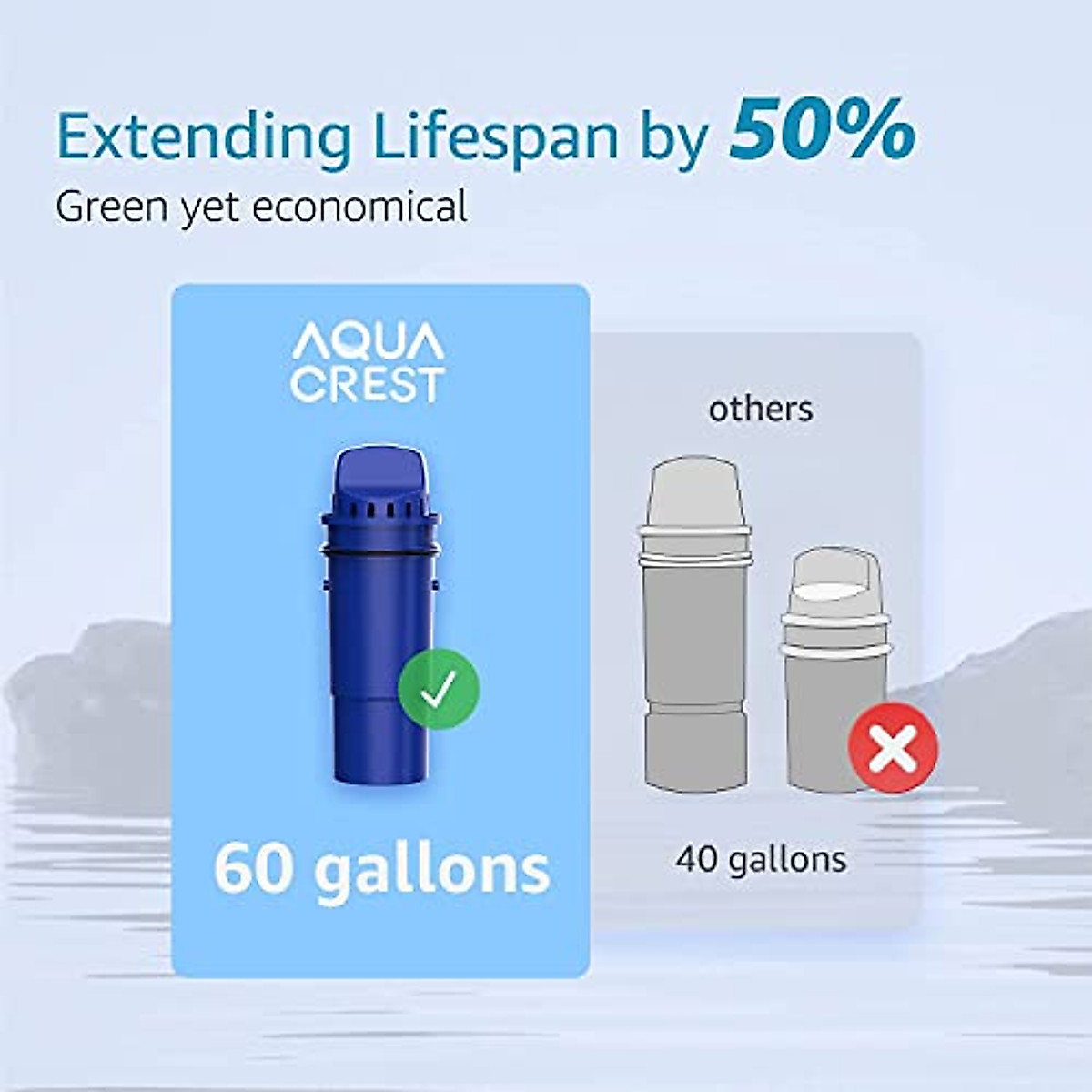 AQUA CREST Replacement for Pur® Pitcher Water Filter, CRF950Z, PPF951K, CR-1100C, PPT700W, CR-6000C, PPT711W, PPT711 and More Pur® Pitchers and Dispensers, NSF Certified, AQK-CF10A, 4 Packs
