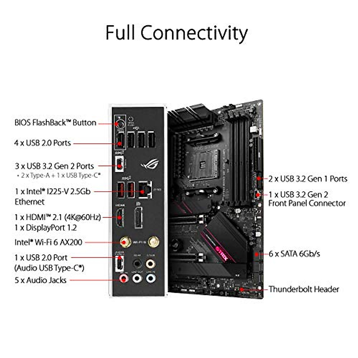 Asus ROG Strix B550-F Gaming WiFi II AMD AM4 (3rd Gen Ryzen) ATX Gaming Motherboard (PCIe 4.0,WiFi 6E, 2.5Gb LAN, BIOS Flashback, HDMI 2.1, Addressable Gen 2 RGB Header and Aura Sync)