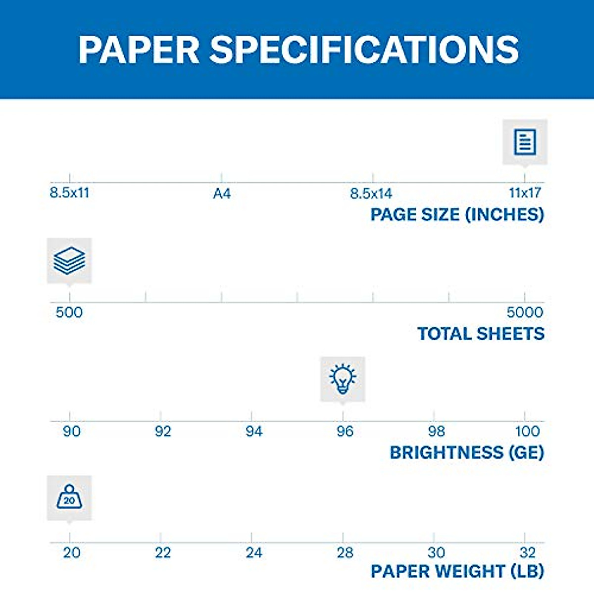 Hammermill Printer Paper, Fore Multipurpose 20 lb Copy Paper, 11 x 17 - 1 Ream (500 Sheets) - 96 Bright, Made in the USA