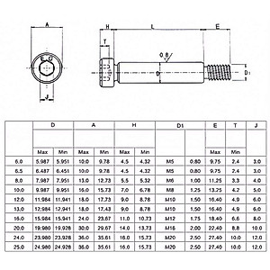 D6(M5) D8(M6) D10(M8) Stop Bolts Hex Head Shoulder Screws Class 12.9 Grade High Tensile Steel Stop Bolt Rod (1Pcs, D10x100mm)