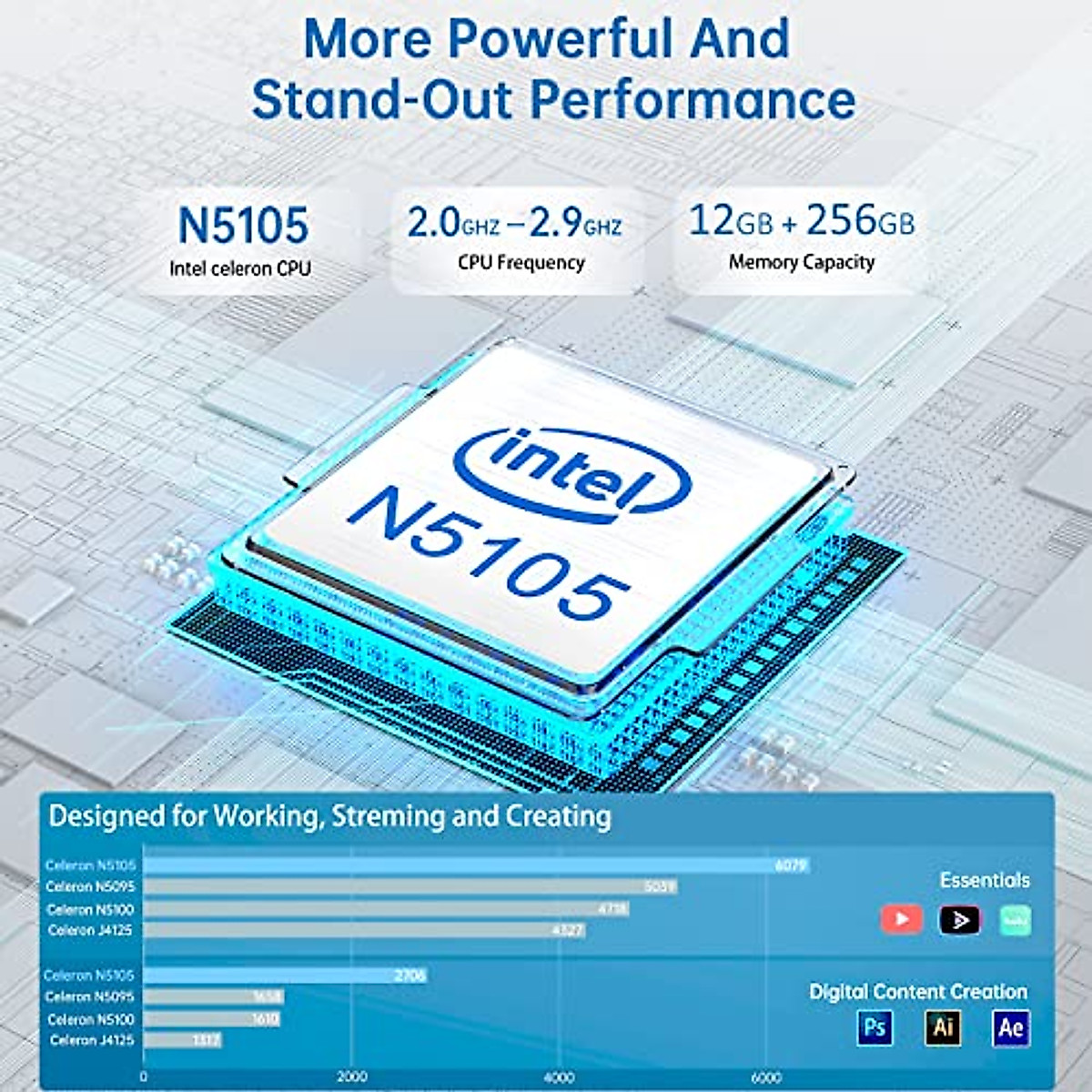 KAMRUI Mini Computers,12GB RAM 256GB SSD Intel 11th Mini Desktop Computers, N5105 Mini PC Windows 11 Pro(Up to 2.9GHz), Micro PC Support 4K HDMI, VESA, 2.4G/5G WiFi BT Home Office
