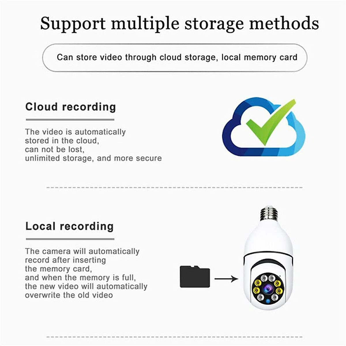 Security Camera, Full-HD 1080P 360° Panoramic 2.4G&5Ghz Wireless WiFi Camera,LED Light Bulb Camera with Infrared Night Vision & Motion Detection & 2-Way Audio Home Camera for Baby/Elder/Pet +32GB