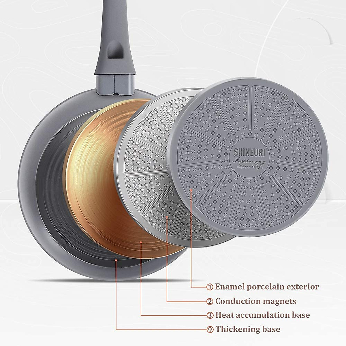 SHINEURI 9 Pieces Nonstick Cookware, Nonstick Pots Pans Set, Nonstick Pans and Pots, Nonstick Pans, Nonstick Pots, Non-stick Ceramic Cookware Set, Ceramic Pots and Pans Set, Ceramic Pans Pots Set