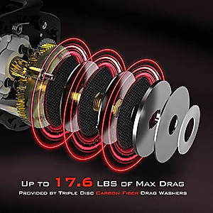 KastKing Brutus Baitcasting Fishing Reel, Graphite Frame, 7.2:1 Gear Ratio, 5+1 Shielded Stainless-Steel Ball Bearings,10 Button Magnetic Braking System, 17.6LB Carbon Fiber Drag, Left Hand