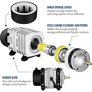 Simple Deluxe Commercial Air Pump 1030GPH, 35W, 65L/min 6 Outlet for Aquarium and Hydroponic Systems, Silver