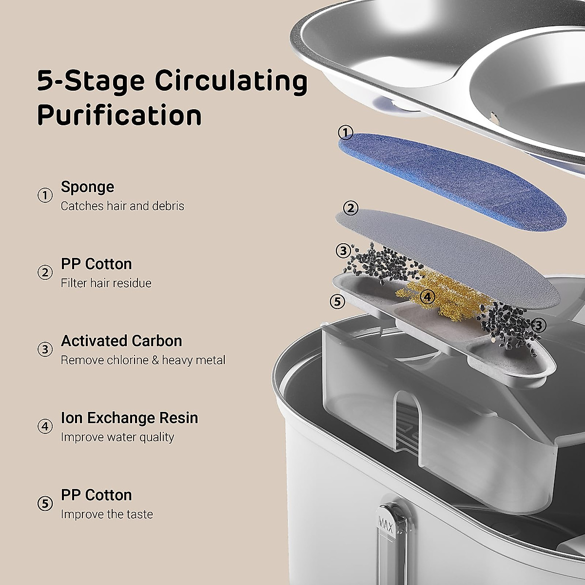 iPettie Water Fountain Filters Kits for Twins Cat Water Fountain Stainless Steel with Two Spouts, IP-WF-S05-F4, 4 x Carbon Filter, 4 x Sponge Filter