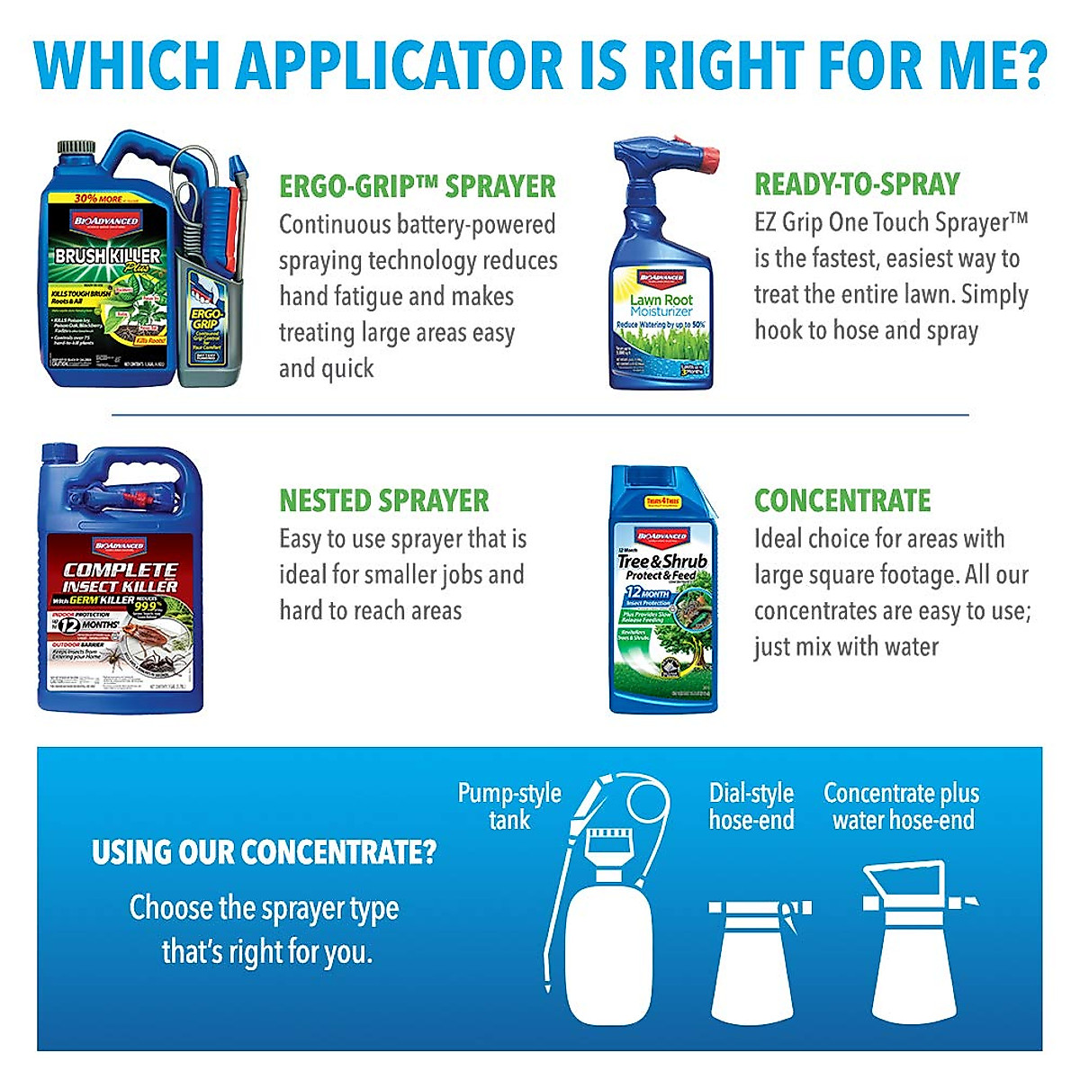 BioAdvanced 704080A Ready-to-Spray Rts Crabgras/Weed Killer, 32 oz