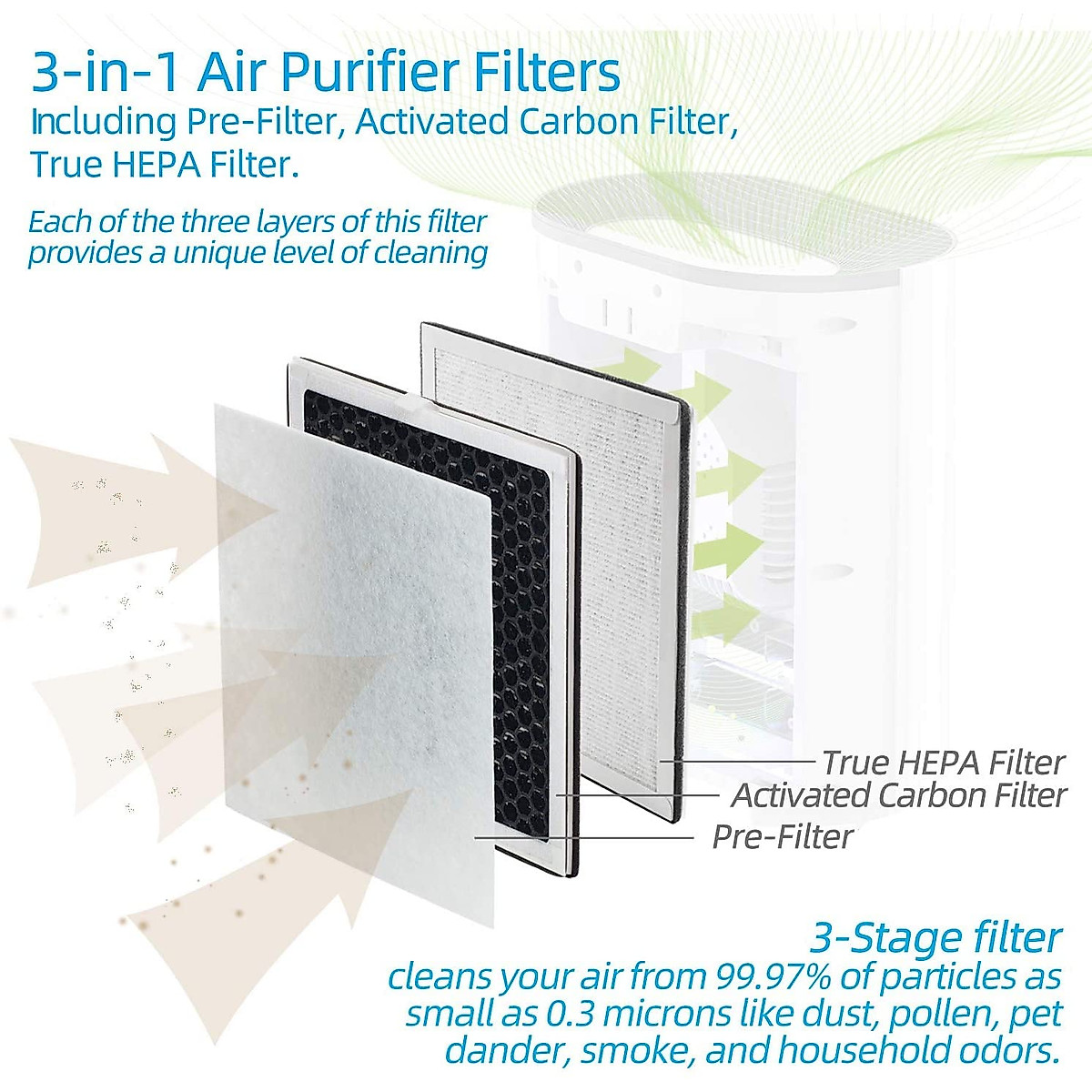 XIMOON 3-in-1 True HEPA Filter Replacement for PureZone Air Purifier Pure Enrichment Pure Zone Part # PEAIRFIL, 2 Pack