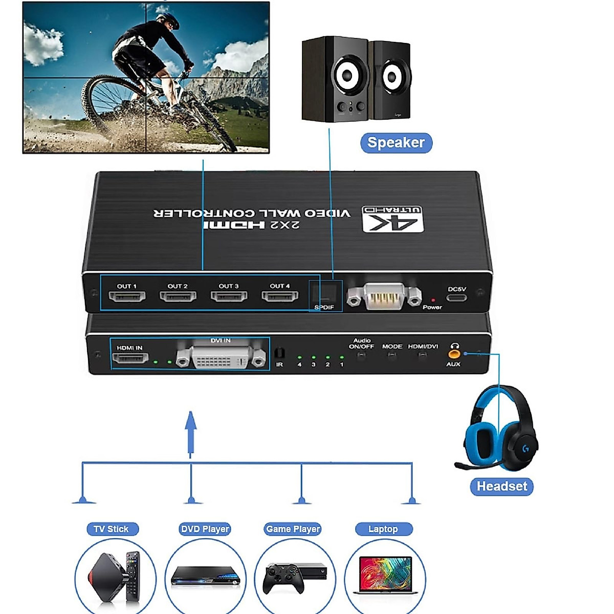 1x4 2x2 HDMI Video Wall Controller, 4K 60Hz with HDMI+DVI+RS232 Input, 180 Degree Rotate Video Processor for 4 TV Splicing
