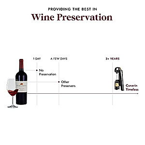 Coravin Timeless Six Plus Wine Preservation System - By-the-Glass Wine Saver - Wine Aerator, 3 Gas Capsules, 6 Screw Caps, Clearing Tool & Carry Case - White Wine, Red Wine & More - SE Anthracite