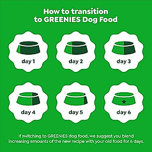 Greenies Smart Essentials Small Breed Adult High Protein Dry Dog Food Real Chicken & Rice Recipe, 13.5 lb. Bag