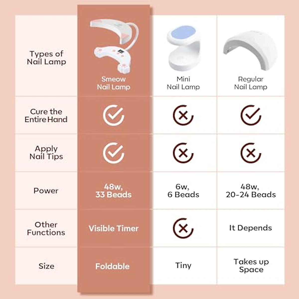 Modelones UV LED Nail Lamp, Gooseneck UV Lamp for Gel x Nails, 48W Nail Light for Gel Nail Polish with 3 Timers and LCD Display, UV Light for Gel Nails, USB LED Nail Lamp for Fast Curing