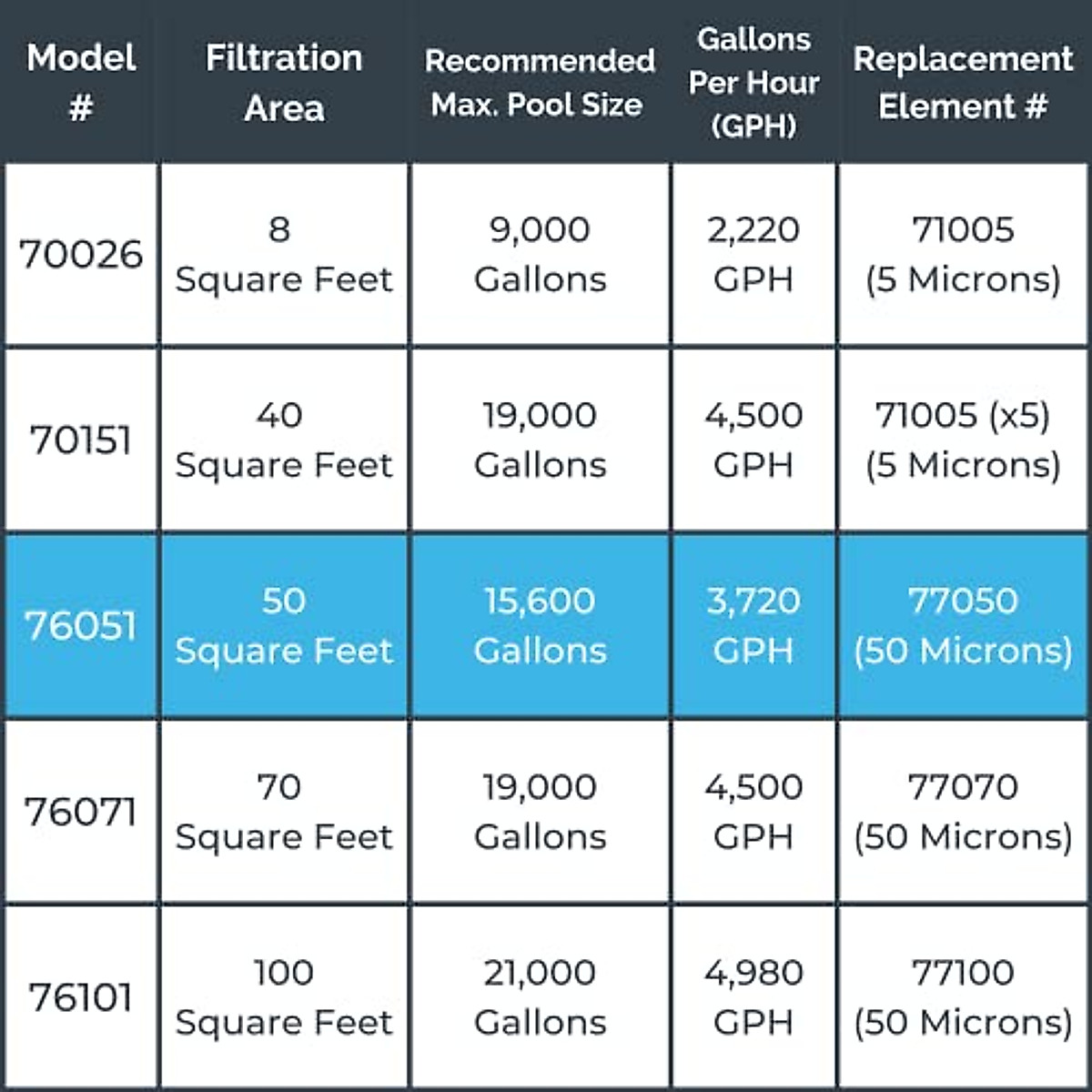 Swimline HYDROTOOLS Sure-Flo Cartridge Pool Filter Complete System for Above Ground Pools | 50 SQ FT | 0.54 THP DOE Compliant Pump 3720 GPH | for Pools Up to 15600 Gallons | Energy Efficient