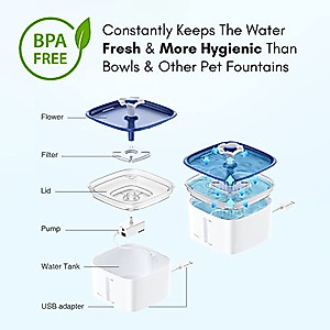 Veken 95oz/2.8L Pet Fountain, Automatic Cat Water Fountain Dog Water Dispenser with Smart Pump for Cats, Dogs, Multiple Pets (Blue, Plastic)