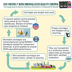 Limeink 3 Pack Remanufactured PG-245XL CL-246XL High Yield Ink Cartridges (2 Black, 1 Color) for Pixma iP2820 MG2520 MG2420 MG2920 MG2922 MX492 MG2924 Shows Accurate Ink Level